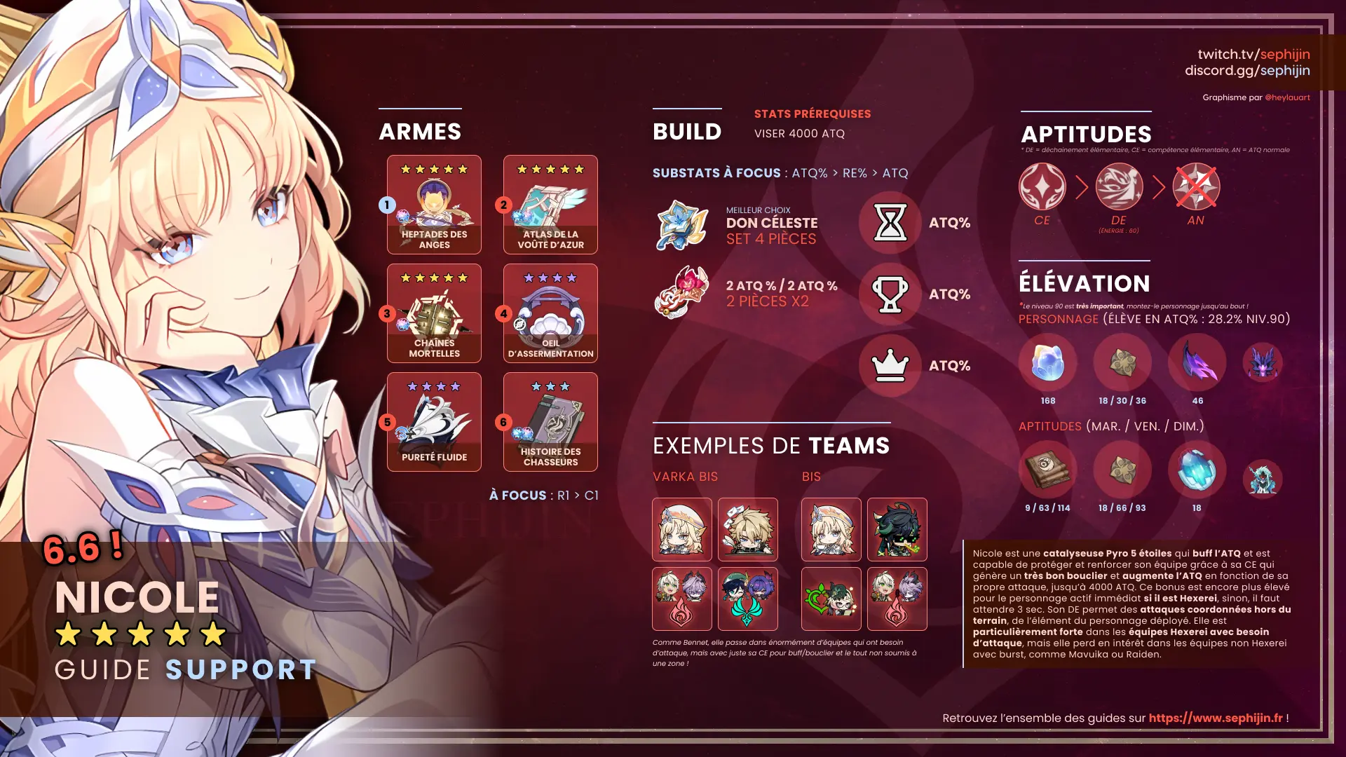 Nicole : Build, guide détaillé - Sephijin